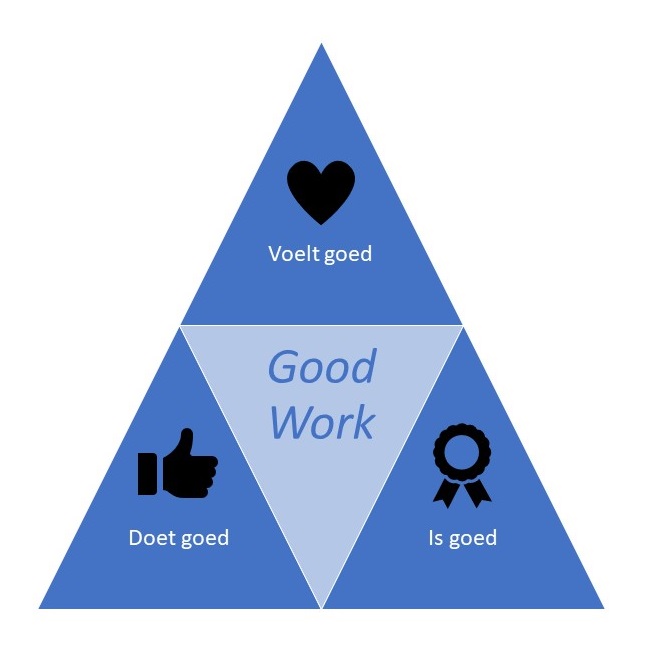 ‘Good work’ en het ‘dikke ik’ – Petra H.M. Cremers